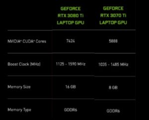 Nvidia RTX 3070 Ti Vs 3080: What’s The Difference? - TechColleague